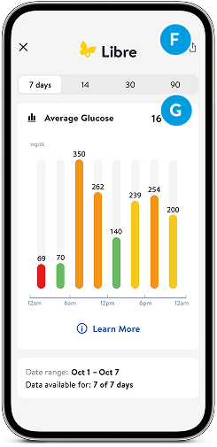 Glucose Monitoring with FreeStyle Libre Systems | FreeStyle Libre Providers